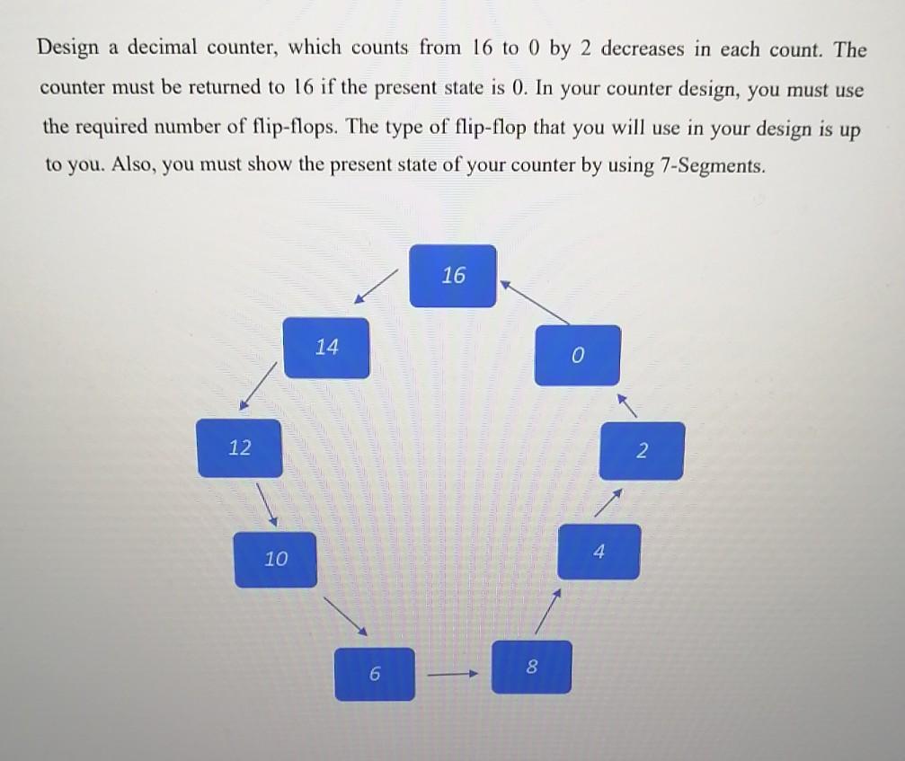 Solved Design a decimal counter, which counts from 16 to 0 | Chegg.com