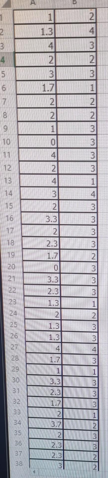 Solved In the attachment, the first column represents scores | Chegg.com