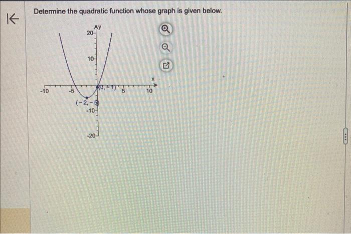 Solved Determine the quadratic function whose graph is given | Chegg.com