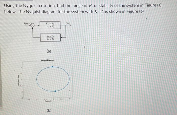 Solved Using the Nyquist criterion, find the range of K for | Chegg.com