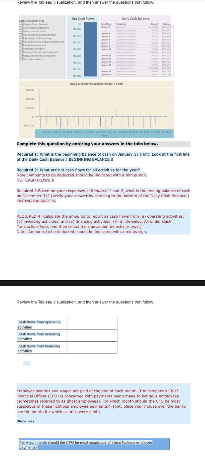 Solved Review the Tableau visualization, and then answer the | Chegg.com