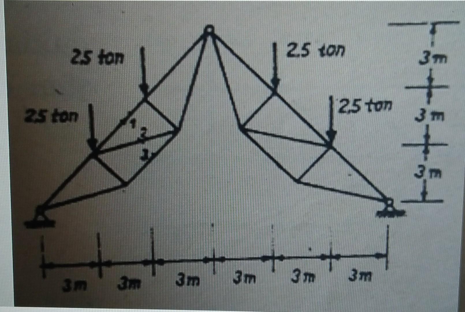 Calculate the bar forces marked with 1, 2, and 3 of | Chegg.com