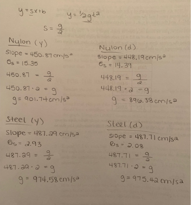 Solved Physics 158 Lab 2: I know the slope, uncertainty of | Chegg.com
