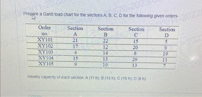 Solved Prepare a Gantt load chart for the sections A, B, C, | Chegg.com