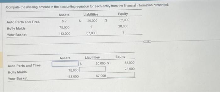 Solved Compute the missing amount in the accounting equation | Chegg.com