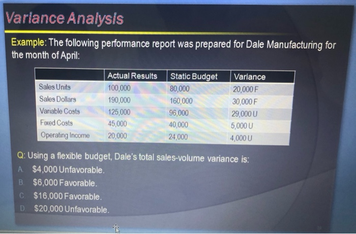 Solved Variance Analysis Example: A company isolates its raw | Chegg.com