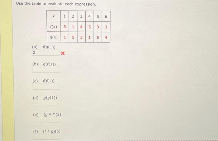 Solved Express the function in the form f∘g. (Use | Chegg.com