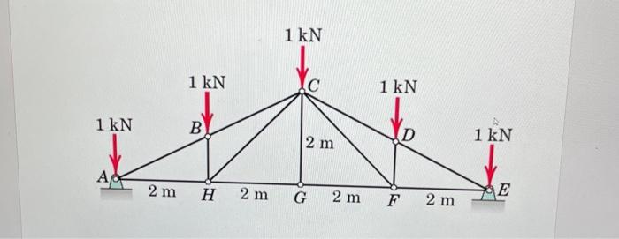 Solved solve by method of joints. for all members | Chegg.com
