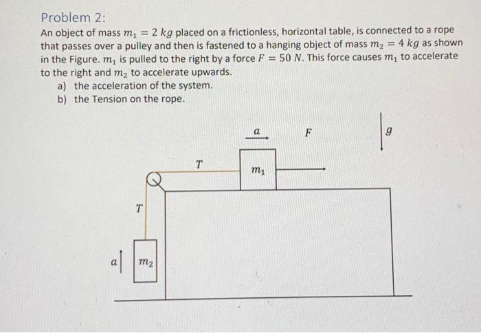 Solved Problem 2: An object of mass m1=2 kg placed on a | Chegg.com
