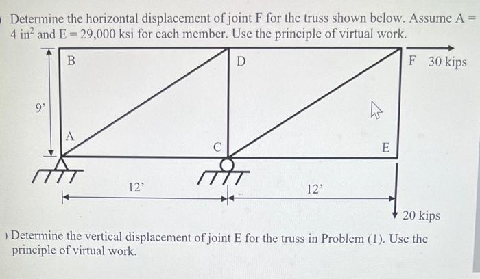 Solved Determine the horizontal displacement of joint F for | Chegg.com