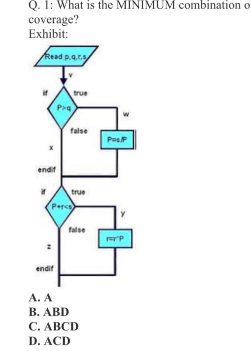Solved Multiple Choices Question: Q. 1: What is the MINIMUM | Chegg.com