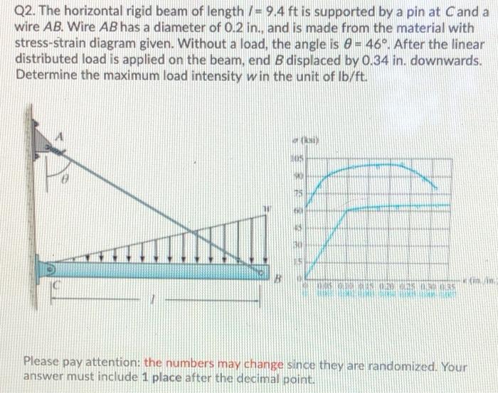 Solved Q1. The frame is made from pin-connected members, and | Chegg.com