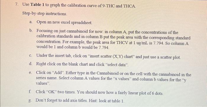 Solved 7. Use Table 1 to graph the calibration curve of | Chegg.com