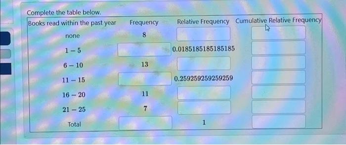 Solved Complete the table below. Books read within the past | Chegg.com