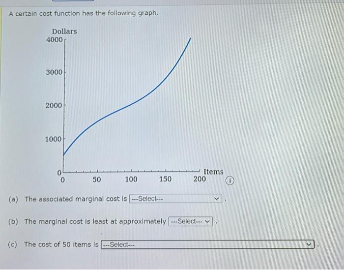 Solved A certain cost function has the following graph. | Chegg.com