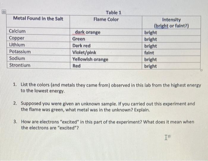 Solved Metal Found in the Salt Table 1 Flame Color Calcium | Chegg.com