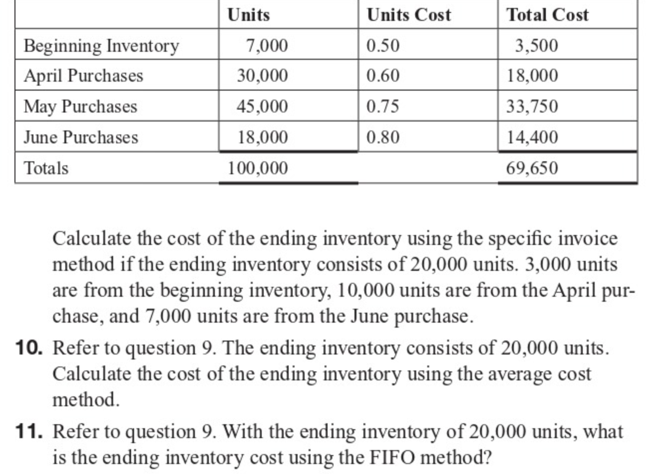 Solved Calculate the cost of the ending inventory using the | Chegg.com