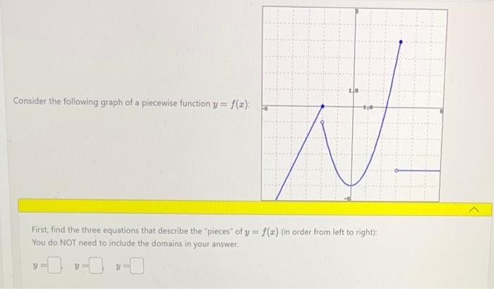 Solved Consider the following graph of a piecewise function | Chegg.com