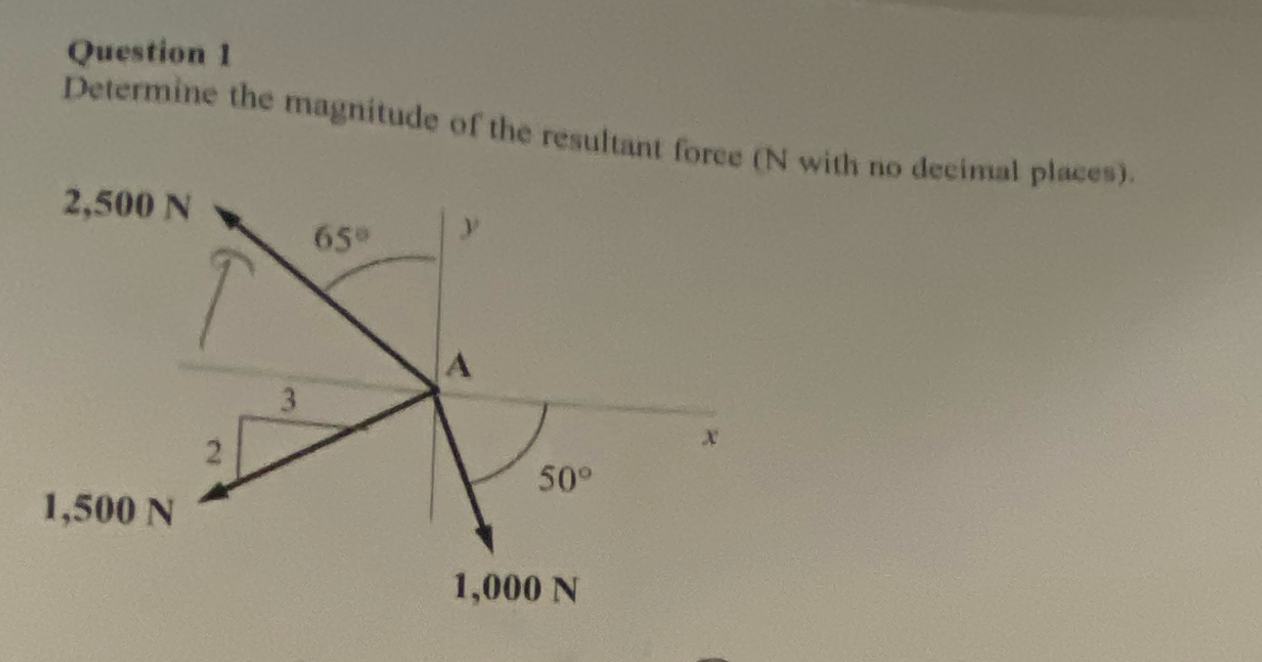Solved Question 1Determine the magnitude of the resultant | Chegg.com