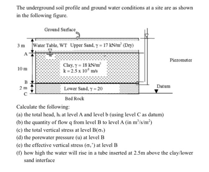 The underground soil profile and ground water | Chegg.com