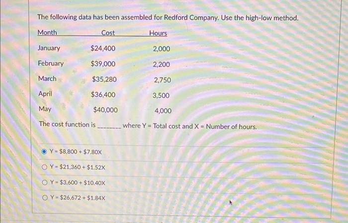 Solved The following data has been assembled for Redford | Chegg.com
