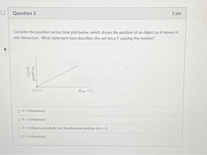 Solved Consider The Position Versus Time Plot Below Which