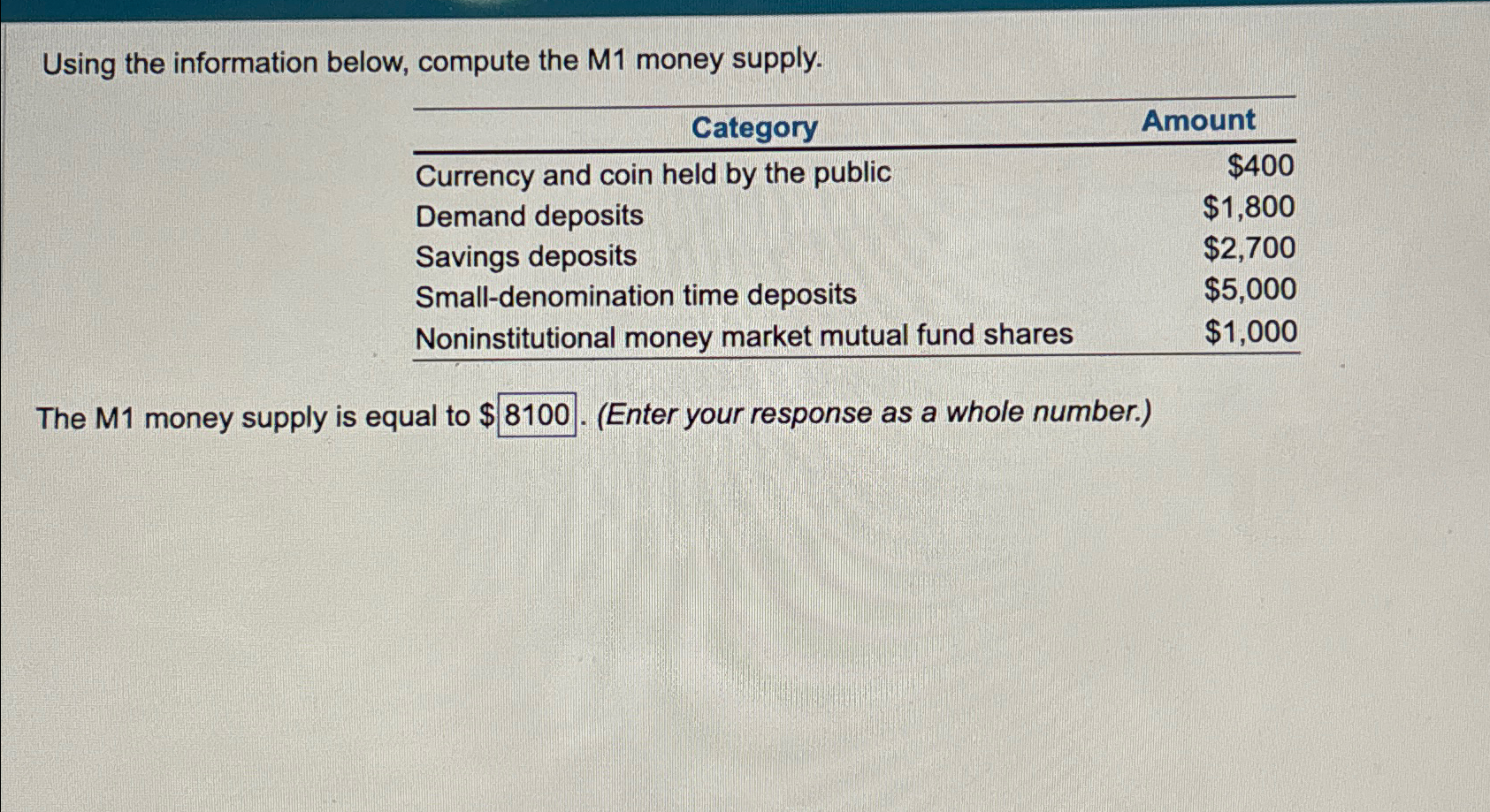 Solved Using the information below, compute the M1 ﻿money | Chegg.com