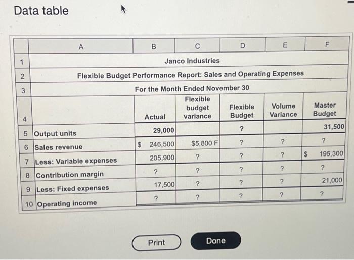 Solved Janco Industries has a relevant range extending to | Chegg.com
