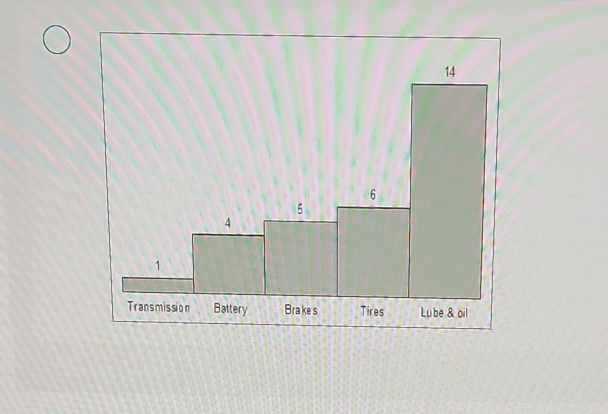 Solved Required information [The following information | Chegg.com