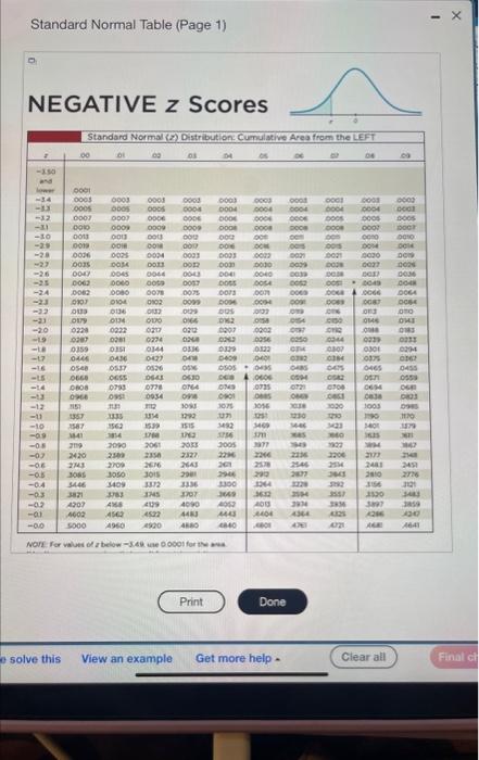 Solved Find the indicated z score. The graph depicts the | Chegg.com
