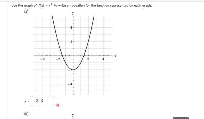 Solved Use the graph of f(x) = x2 to write an equation for | Chegg.com