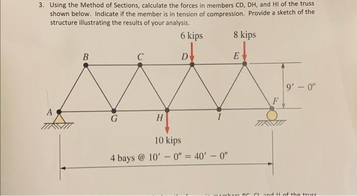 Solved 3. Using the Method of Sections, calculate the forces | Chegg.com