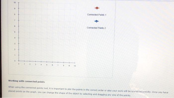 Solved 7. Connected points and curves Common features among | Chegg.com