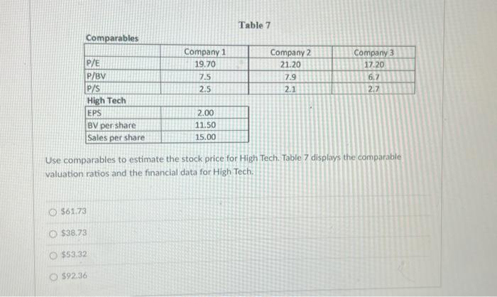 Solved Table 7 Comparables Use comparables to estimate the | Chegg.com