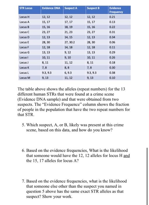 Solved 1. The STR called VWA is found on chromosome 12. How | Chegg.com