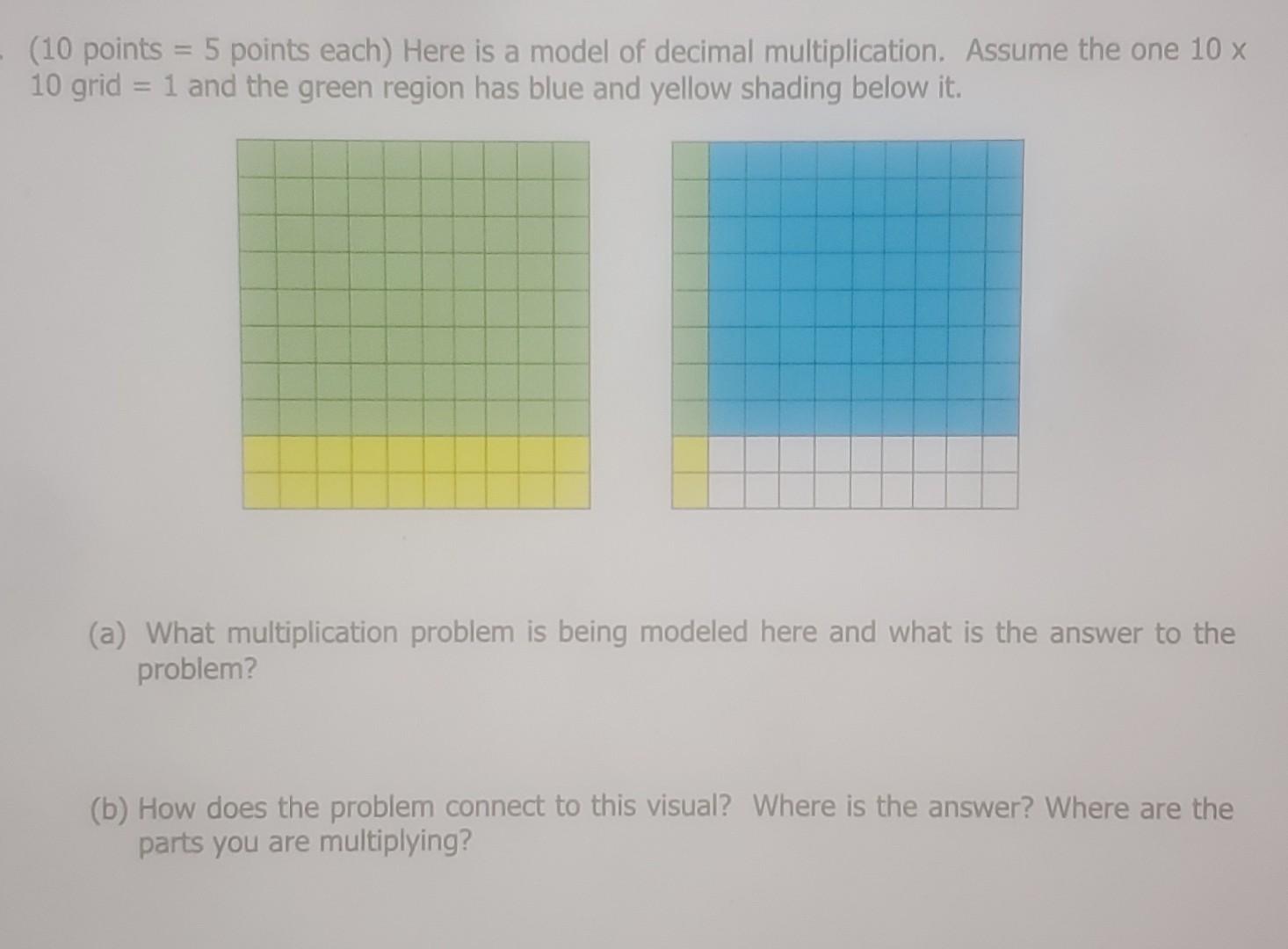 Solved - (10 points = 5 points each) Here is a model of | Chegg.com