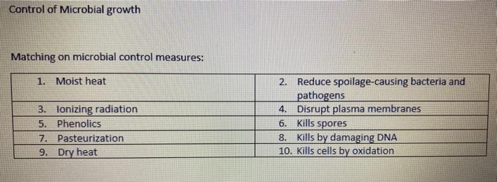 Solved Control of Microbial growth Matching on microbial | Chegg.com