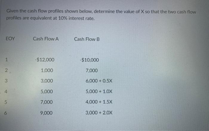 Solved Given the cash flow profiles shown below, determine | Chegg.com