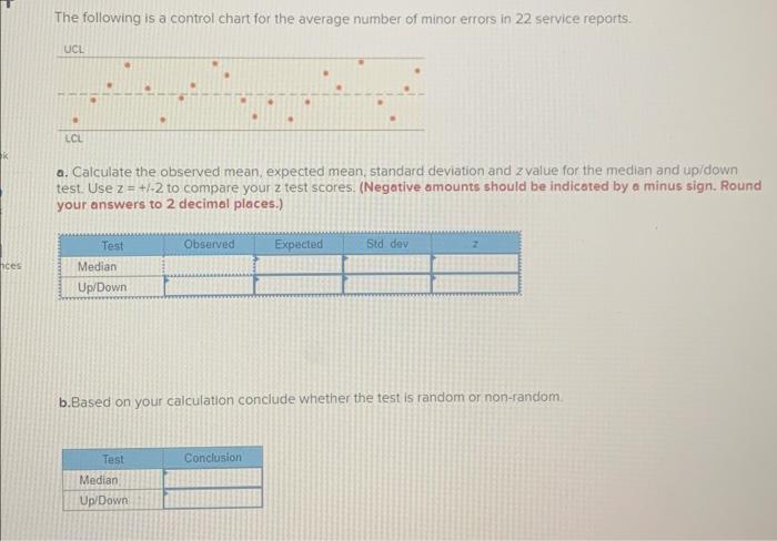 Solved The following is a control chart for the average | Chegg.com