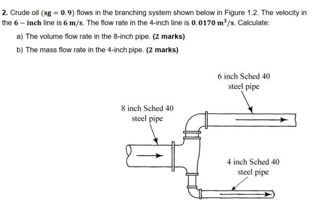 Solved 2. Crude oil (sg = 0.9) flows in the branching system | Chegg.com