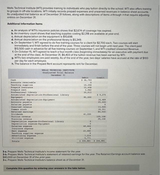 Solved Wells Technical institute (WTI) provides training to | Chegg.com