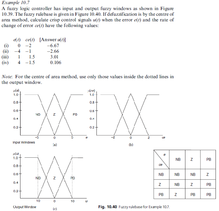 Solved Example 10.7 ﻿A fuzzy logic controller has input and | Chegg.com