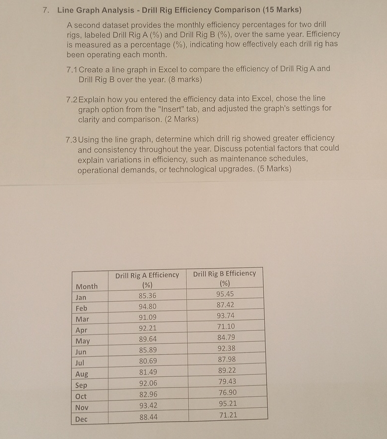 Solved Line Graph Analysis - ﻿Drill Rig Efficiency | Chegg.com