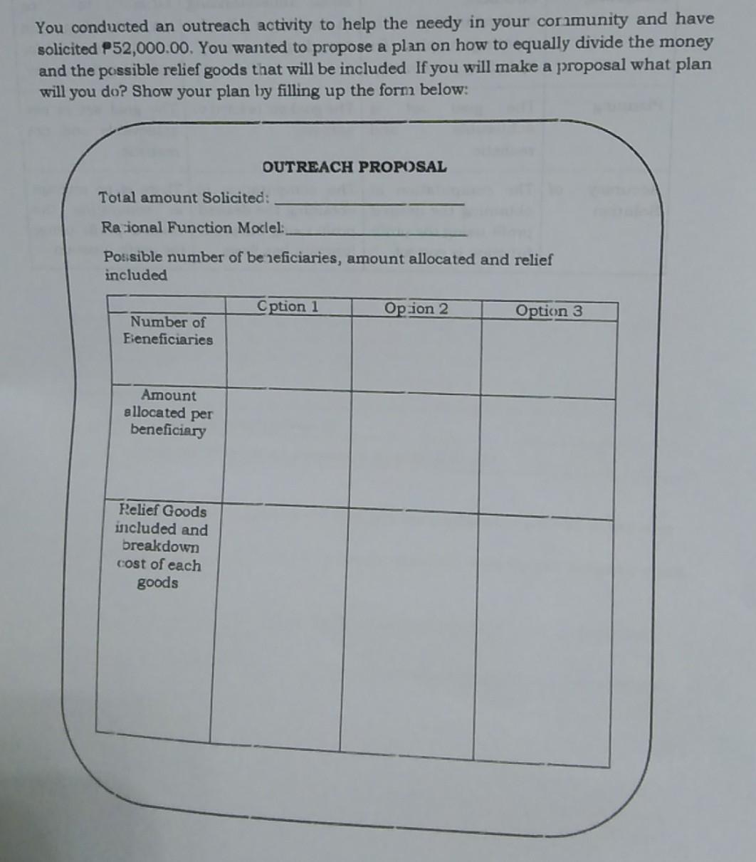 Solved You conducted an outreach activity to help the needy | Chegg.com