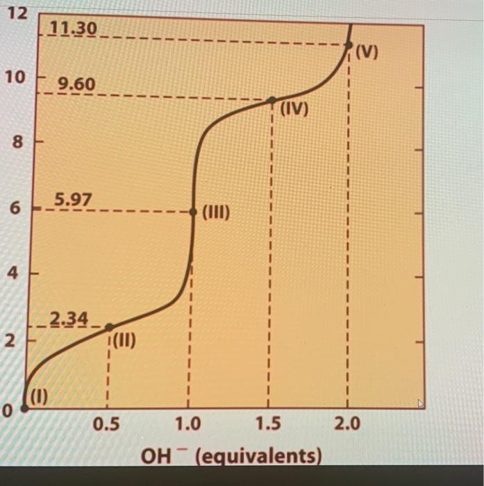 Solved A 100 mL solution of 1M glycine at pH1.72 was | Chegg.com