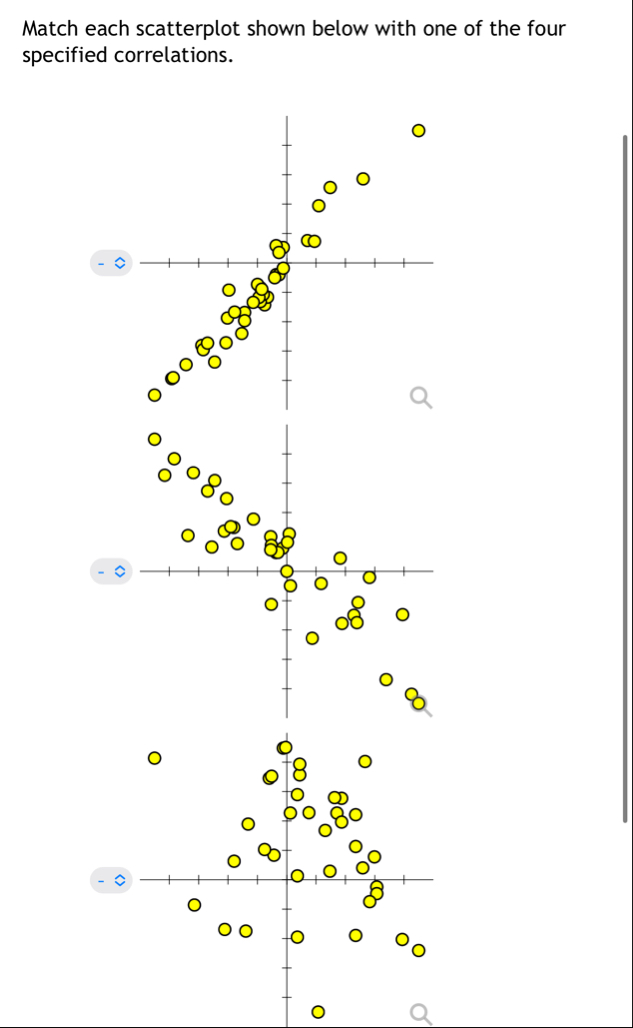Solved Match each scatterplot shown below with one of the | Chegg.com