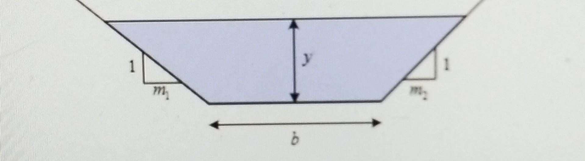 Solved for the most efficient trapezoidal section of which | Chegg.com