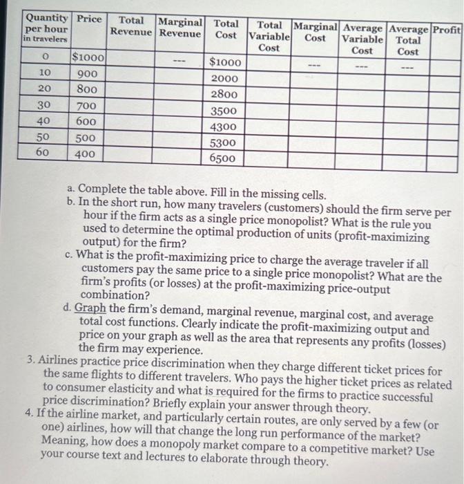 Solved a. Complete the table above. Fill in the missing | Chegg.com