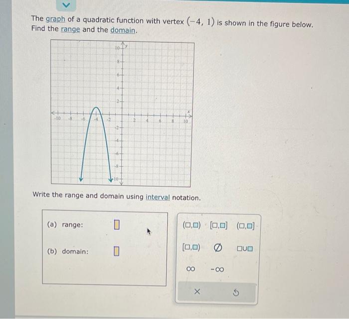 Solved The graph of a quadratic function with vertex (−4,1) | Chegg.com