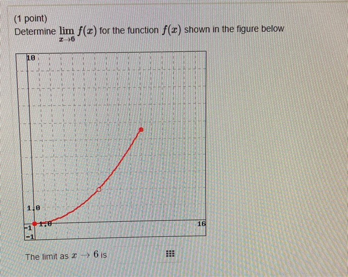 Solved (1 point) Determine lim f(x) for the function f(x) | Chegg.com